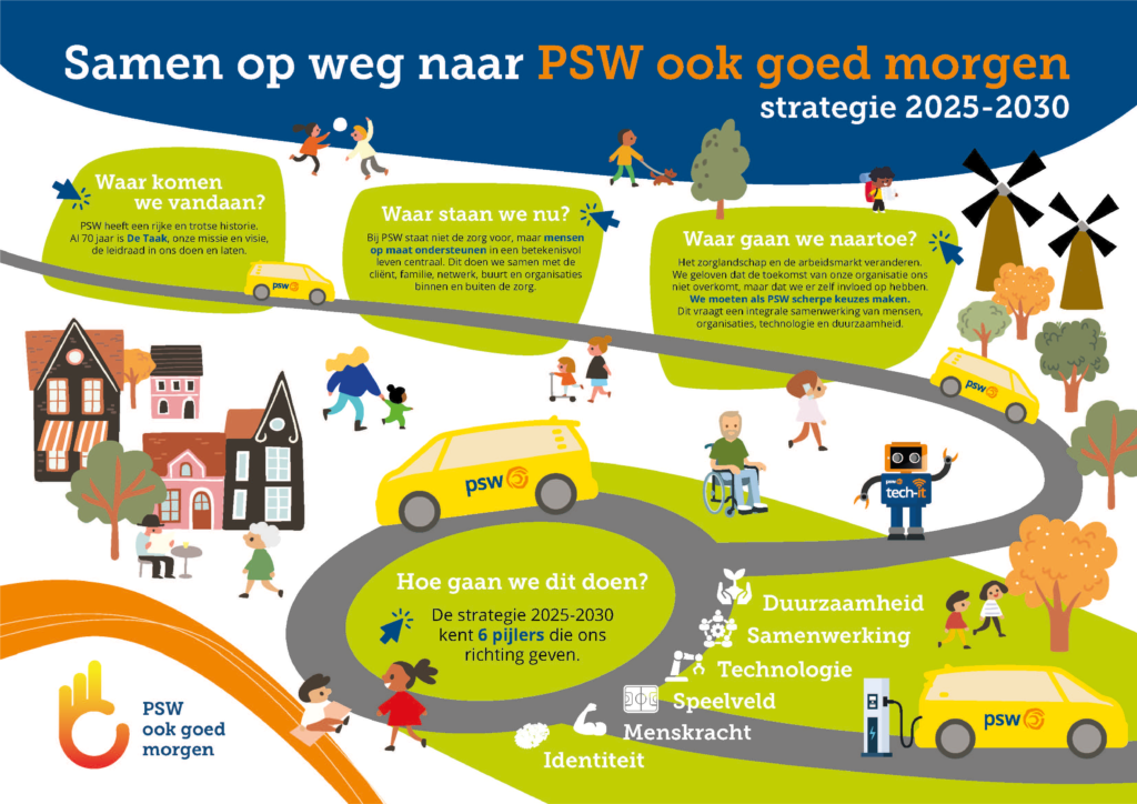 Infographic strategie PSW ook goed morgen geactualiseerd - PSW